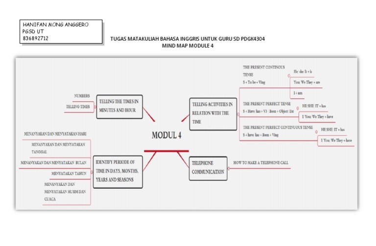 Mind Map Modul 4 B Ingg | PDF
