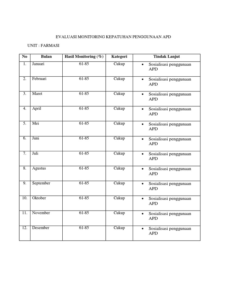 Evaluasi Monitoring Kepatuhan Penggunaan Apd | PDF