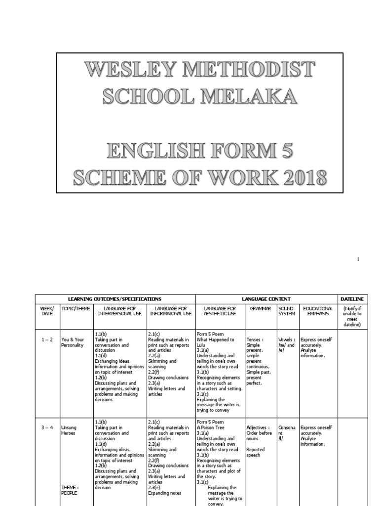 Scheme of Work English Form 5 2018 | PDF | Conversation | Speed Reading