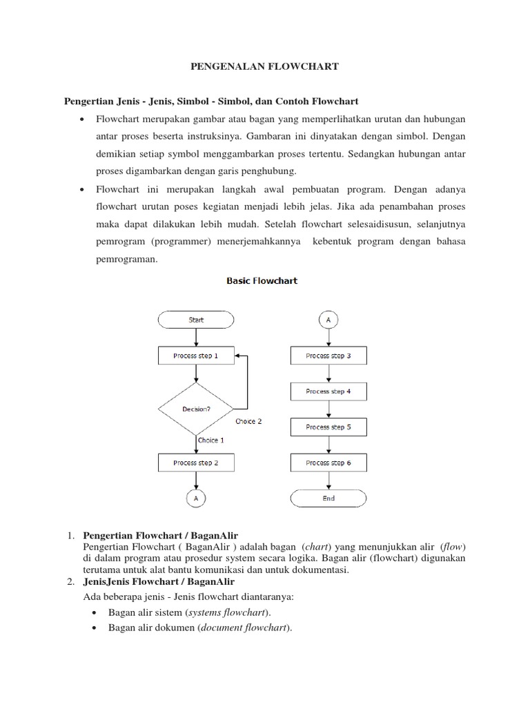 Pengenalan Flowchart | PDF
