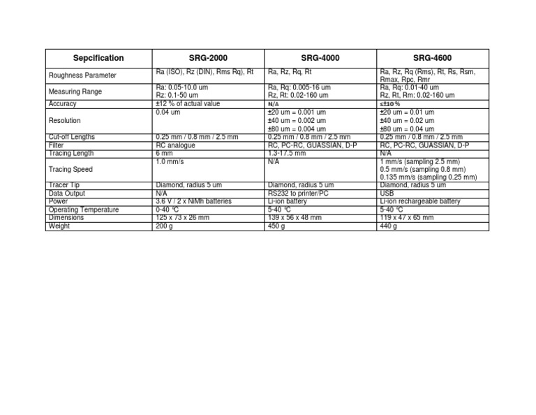 Sepcification SRG-2000 SRG-4000 SRG-4600 | PDF