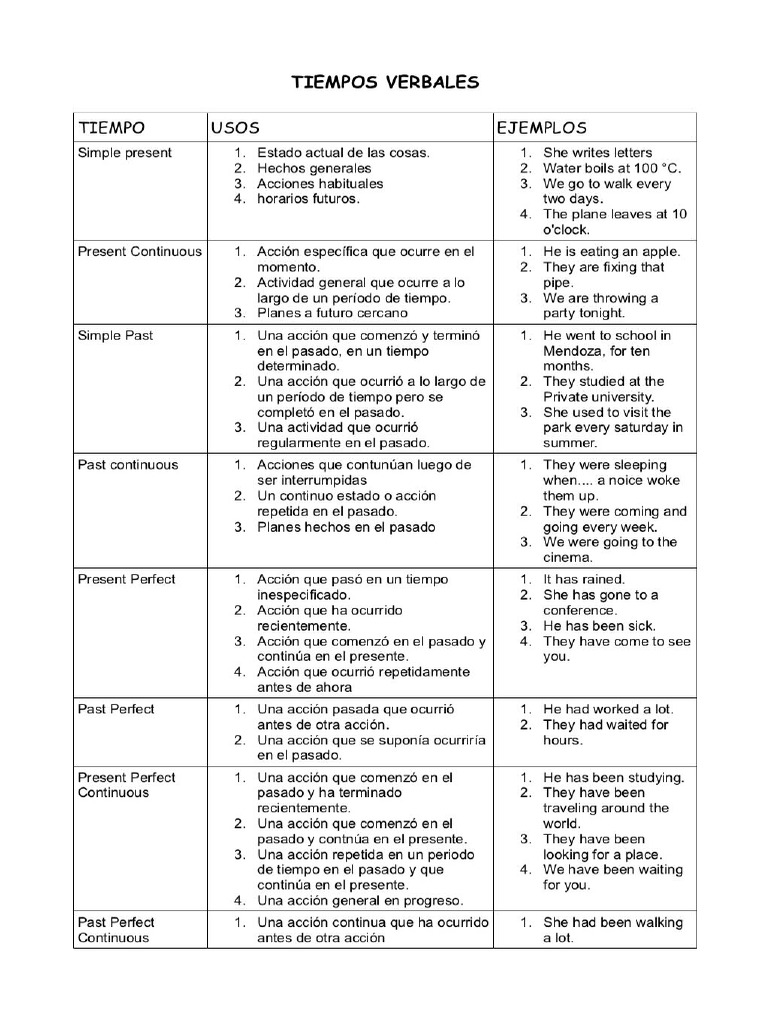 Tabla De Tiempos Verbales En Ingles Pdf Pdf