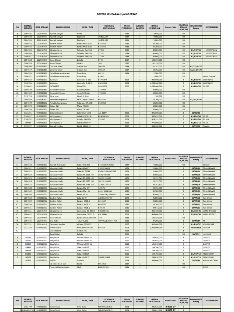 Asset Register of Heavy Equipment and Machinery Owned by Public Works ...