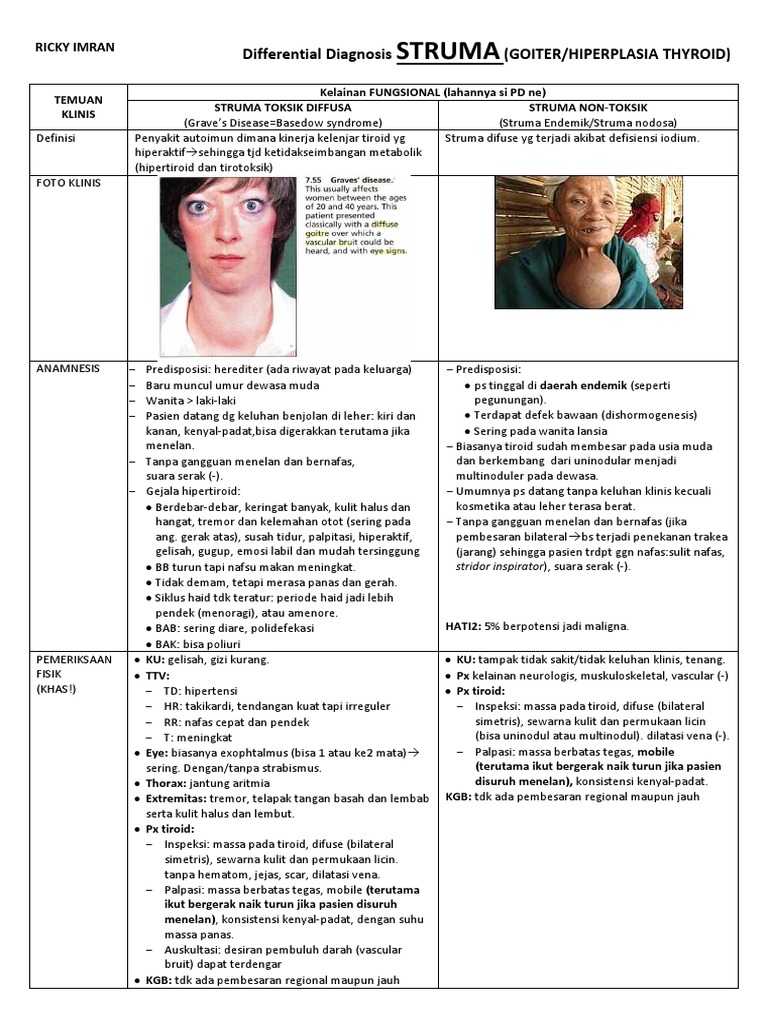 Differential Diagnosis STRUMA | PDF