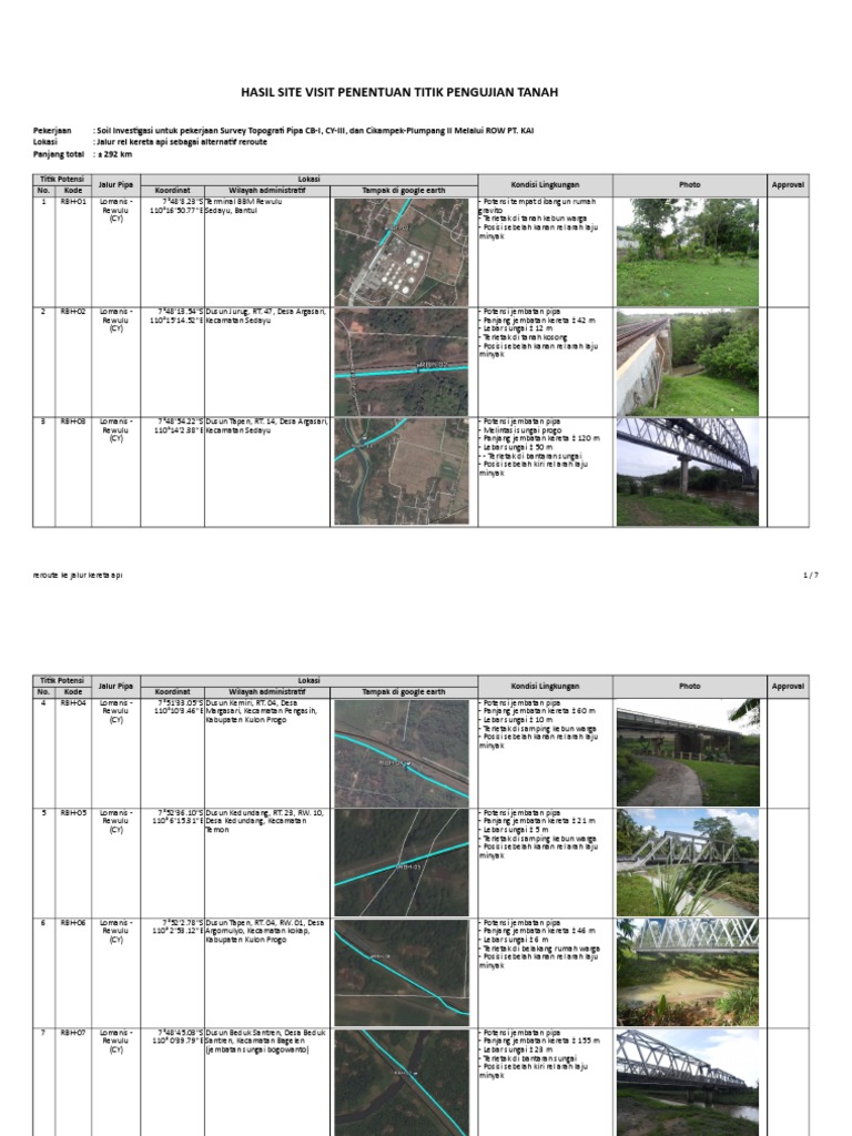 Tabel Titik Soil Investigasi | PDF