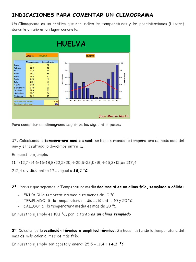 Indicaciones para Comentar Un Climograma | PDF | Clima templado | Clima