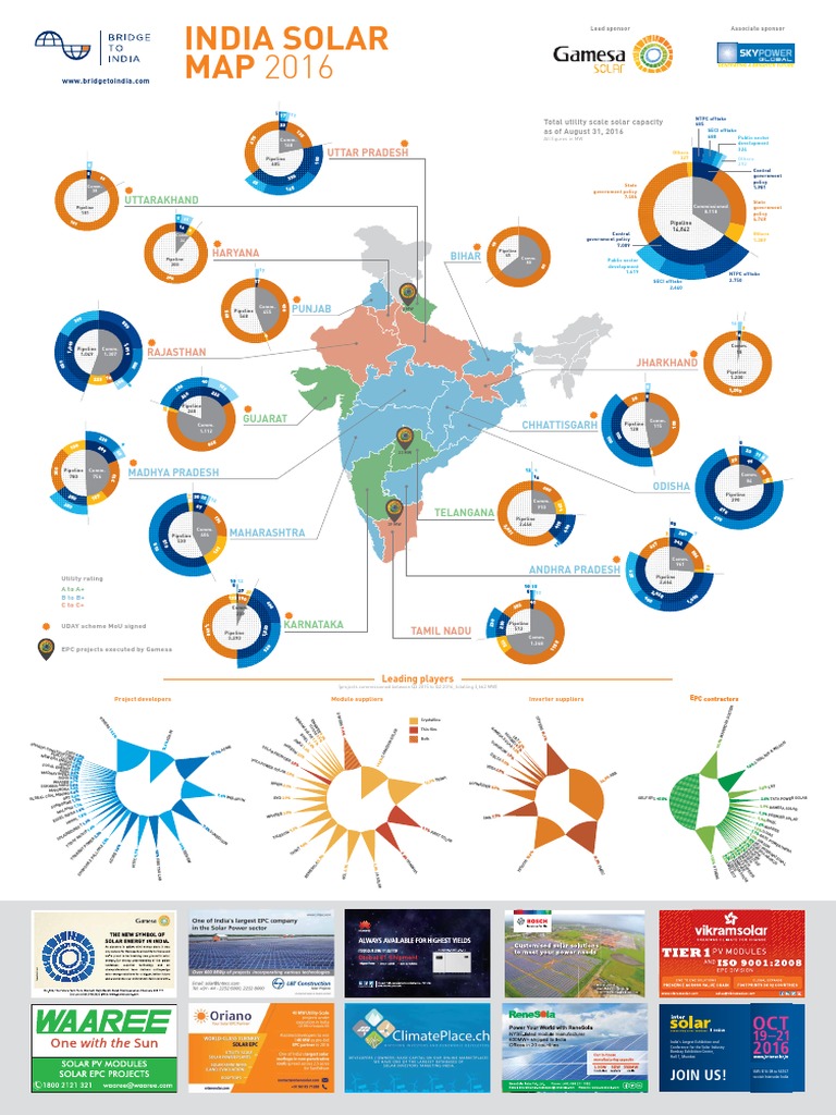 India Solar Map 2016 v2 | PDF | Electrical Engineering | Economy Of India