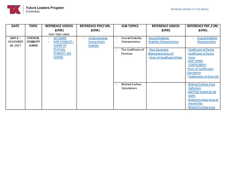 REVIEW PROGRAM D3 Macoco Cuario | PDF | Geometry | Space