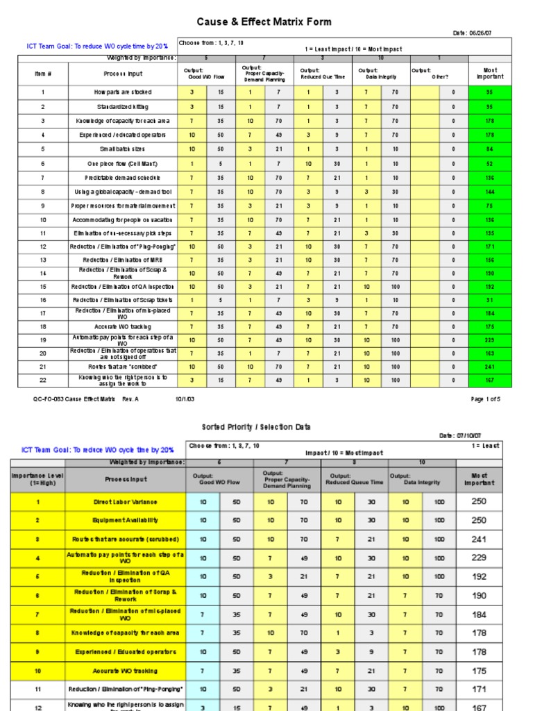 Cause & Effect Matrix for Workflow Optimization | PDF | Computing ...