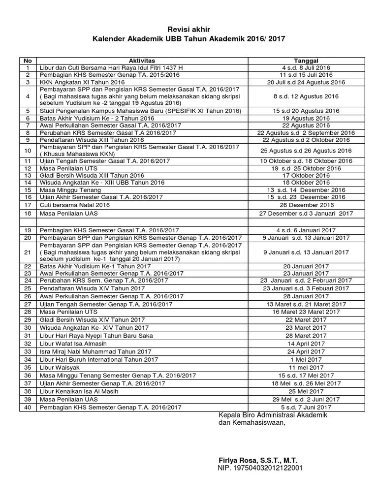Kalender Akademik UBB 2016/2017 | PDF