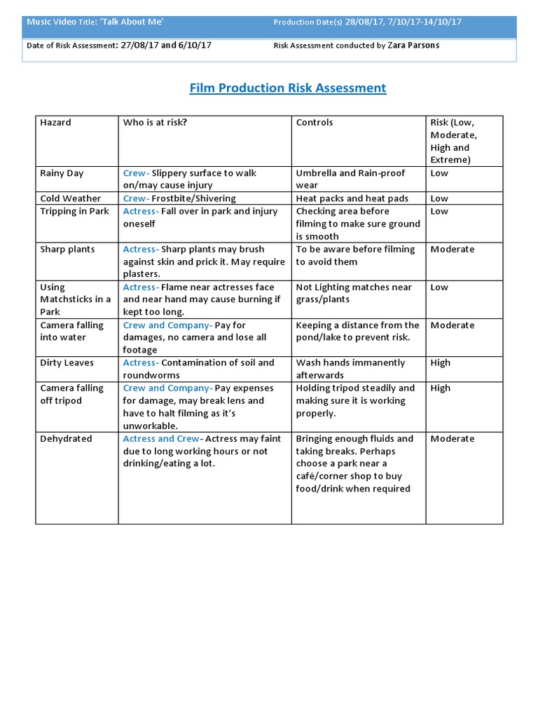 Production Risk Assessment | PDF | Nature | Wellness