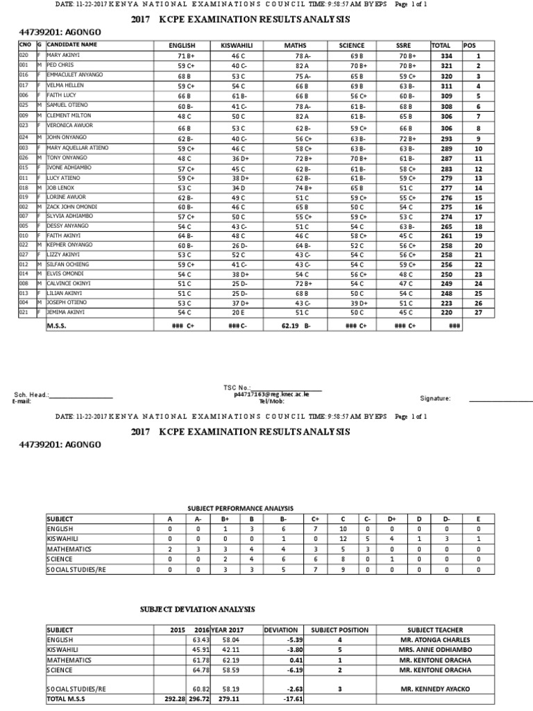2017 Kcpe Examination Results Analysis: 44739201: AGONGO | PDF ...