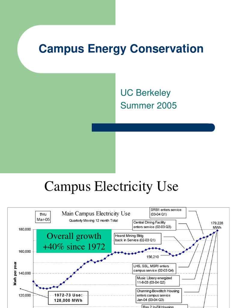 UC Berkeley Energy Conservation 2005 | PDF | Lighting | Kilowatt Hour