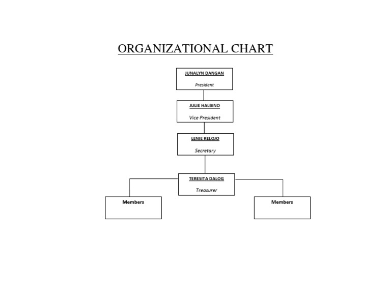 Organizational Chart | PDF