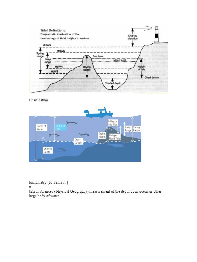 Charted Depth and Charted Elevation | PDF