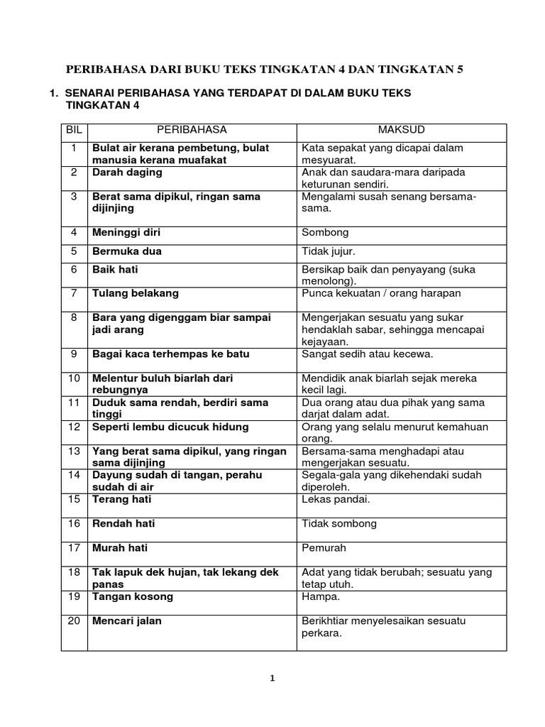 Peribahasa Dari Buku Teks Tingkatan 4 Dan Tingkatan 5 | PDF