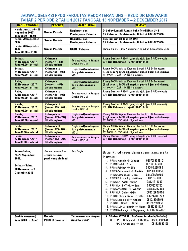 Jadwal Seleksi Ppds Tahap II Periode II Tahun 2017 - 21 | PDF