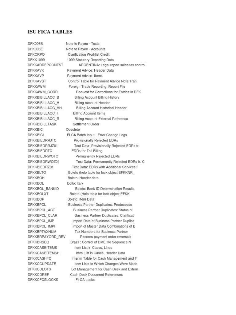 Isu - Fica Tables | PDF | Cheque | Payments