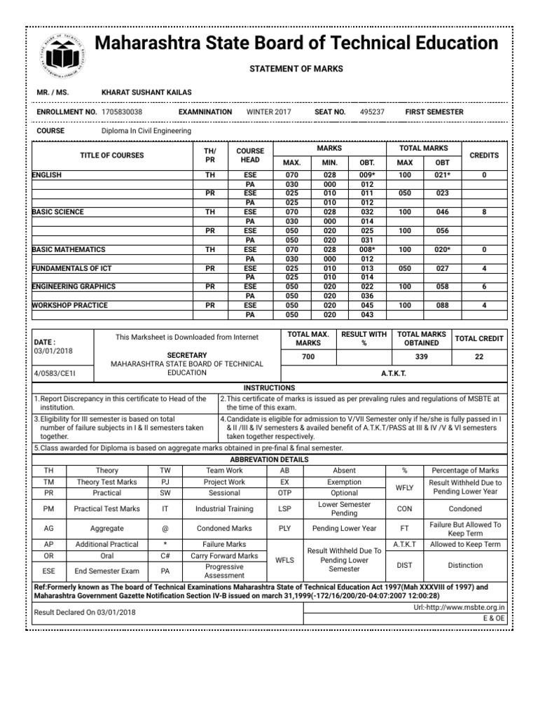 Maharashtra State Board of Technical Education | Academic Term ...