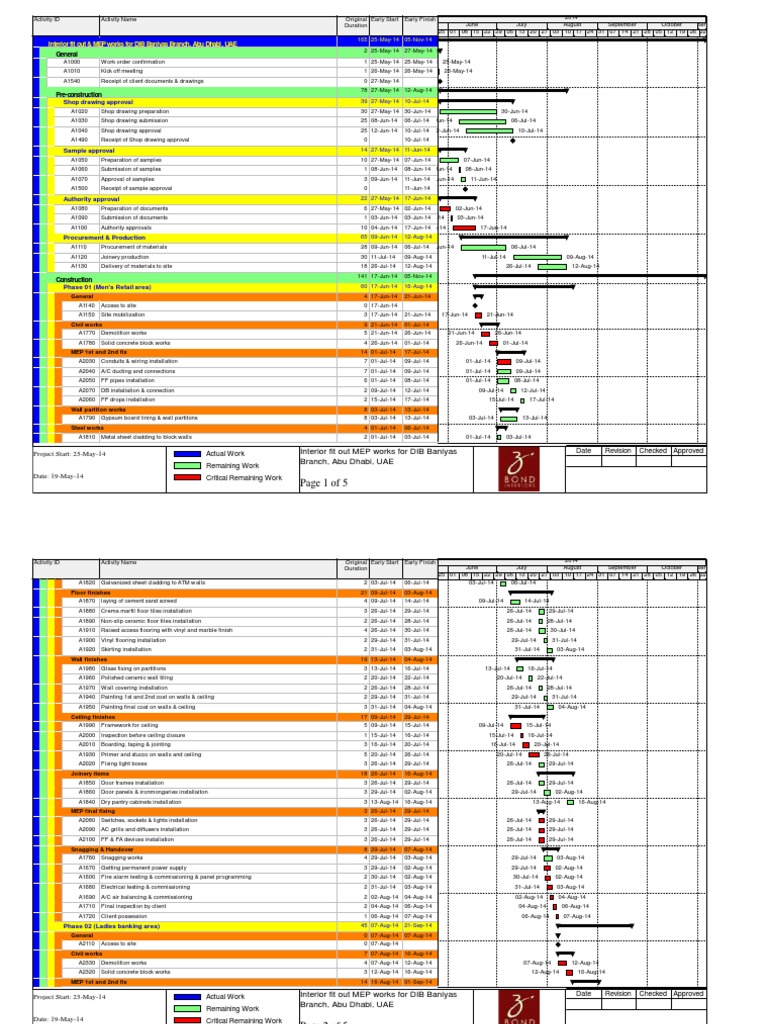 DIB Baniyas Branch Fit-Out Schedule | PDF | Wall | Flooring