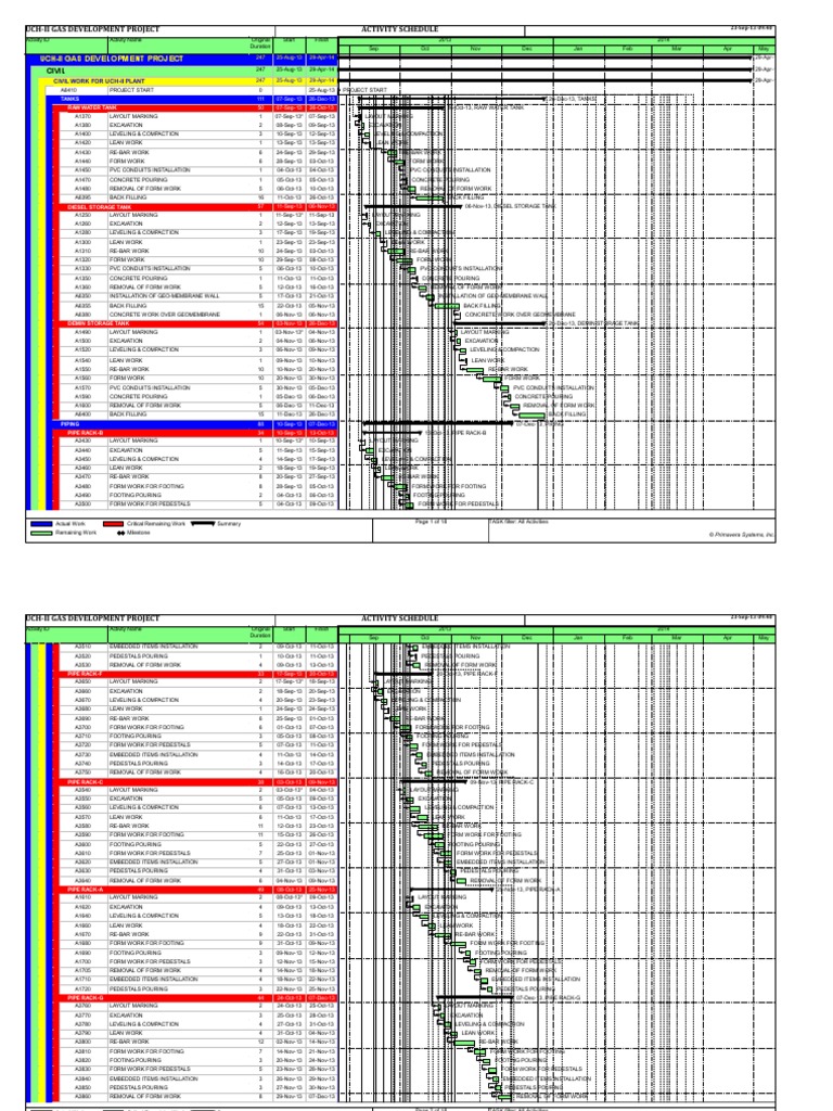 Uch-Ii Gas Development Project Uch-Ii Gas Development Project | PDF ...