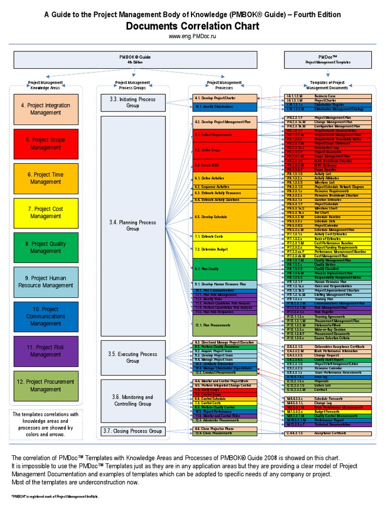 PM Pmbok 4Th Edition Documents | Project Management | Risk Management