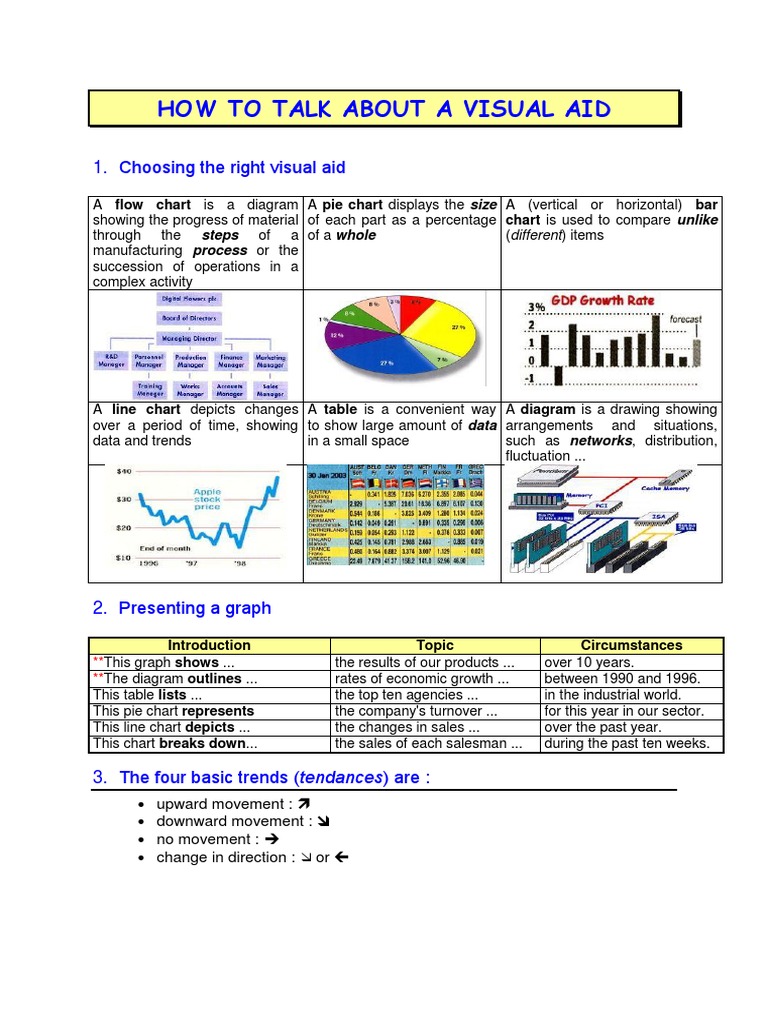 How To Talk About A Visual Aid2 | PDF