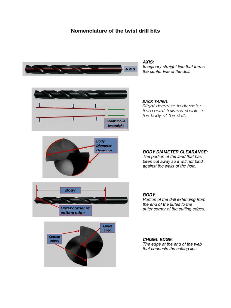 Twist Drill Bit Nomenclature Explained | PDF