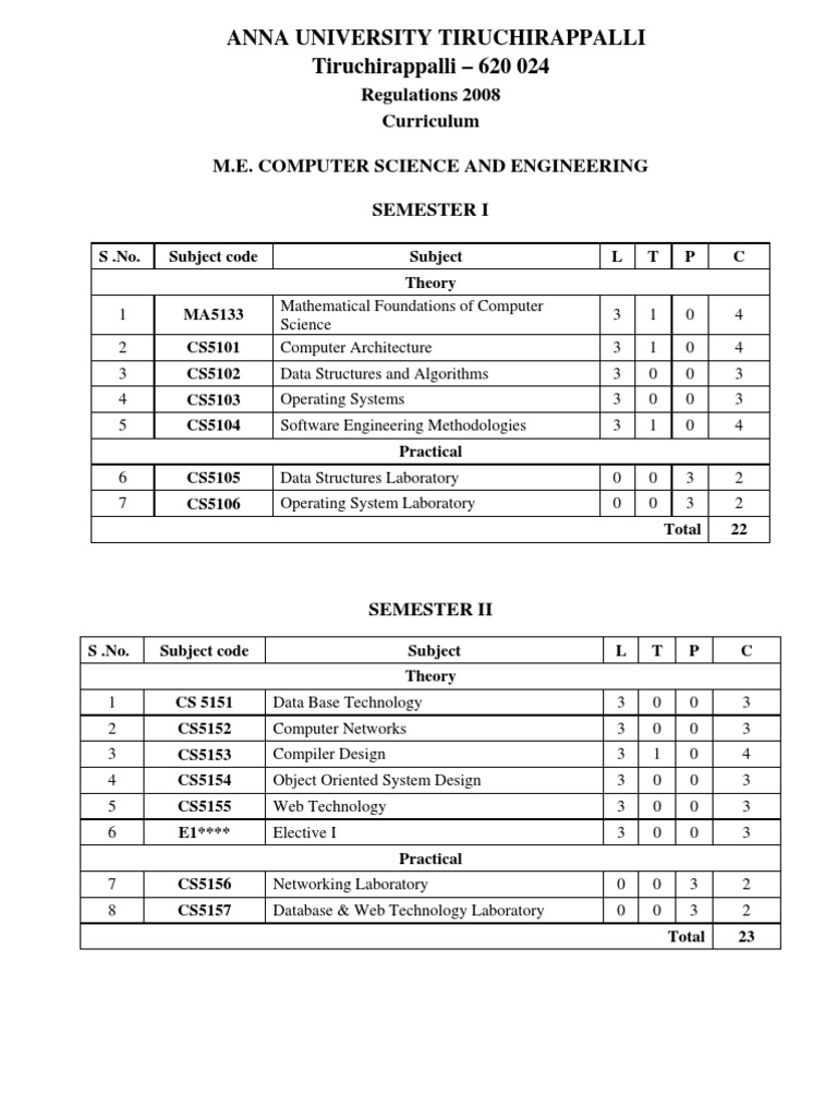 R-2008-M.e. Cse-Syllabus | PDF | Relational Database | Databases