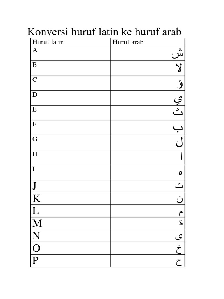 Konversi Huruf Latin ke Arab | PDF
