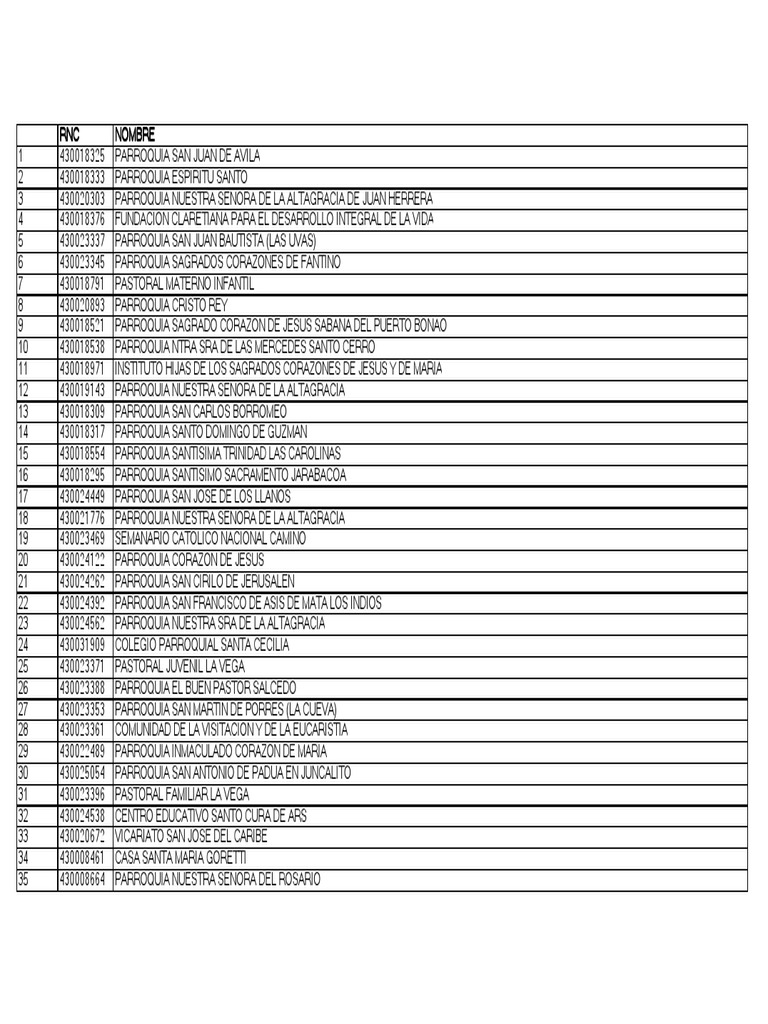RNC de Entidades Catolicas y Estatales - Rep Dominicana | San Juan ...