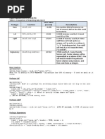 17 Statistical Hypothesis Tests in Python (Cheat Sheet) | PDF ...