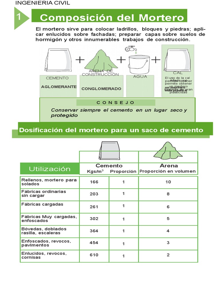 Tipos de Morteros | Hormigón | Mortero (Albañilería)