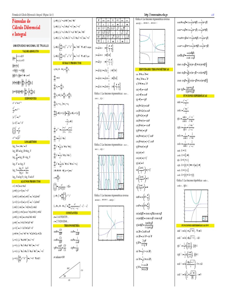 Fórmulas de Cálculo Integral y Diferencial | PDF