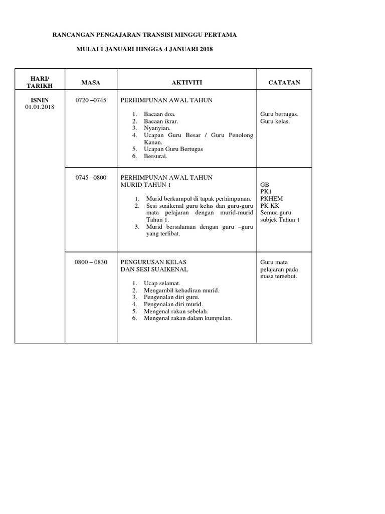 RPH Transisi Minggu 1 | PDF