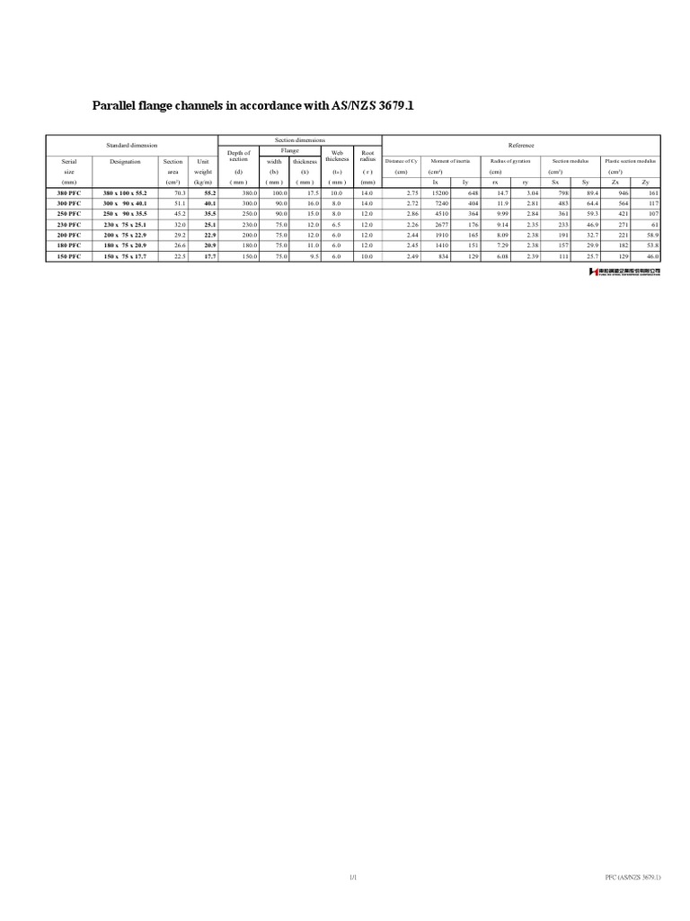 PFC Sizes and Weights in Australia | PDF | Mechanical Engineering ...