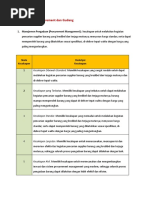 ASTRA - UT (8 Behavioral Competencies) | PDF | Pengembangan Diri
