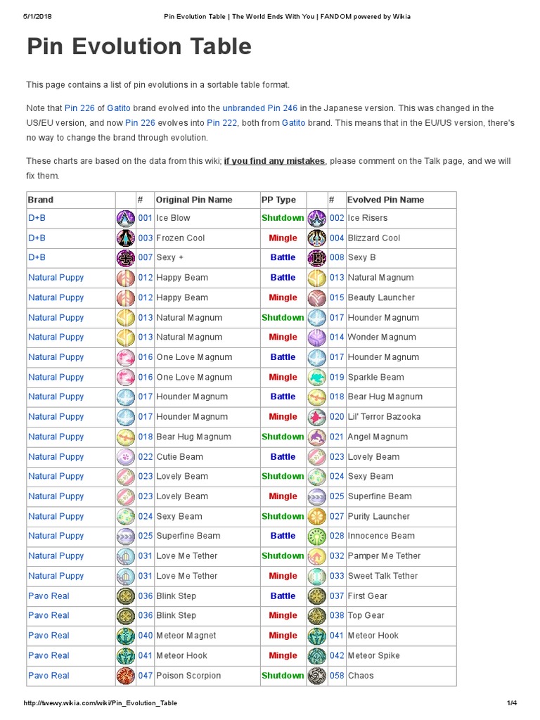 Pin Evolution Table TWEWY | Nature