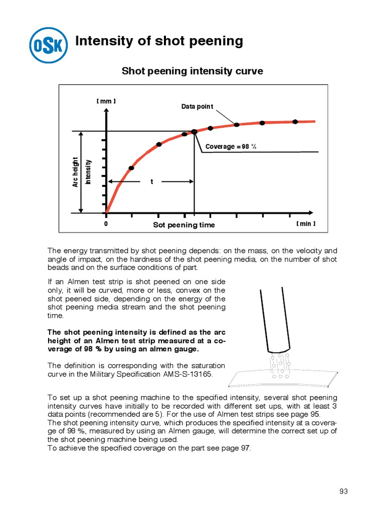 28-Definition of Shot Peening Control and Parameters Go | Chemistry ...