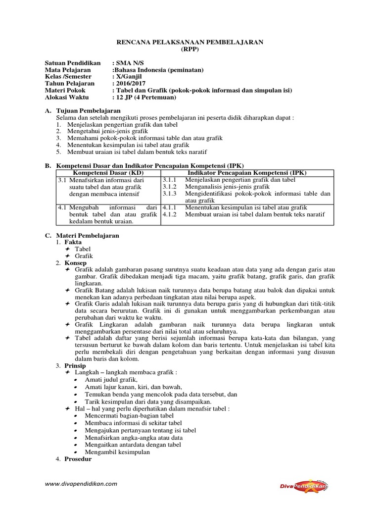 RPP Bahasa Indonesia Peminatan 10 SMA | PDF | Seni
