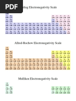 2020 - Skema Bab 12 Pengoksidaan Dan Penurunan - Edit2 | PDF | Redox | Ion