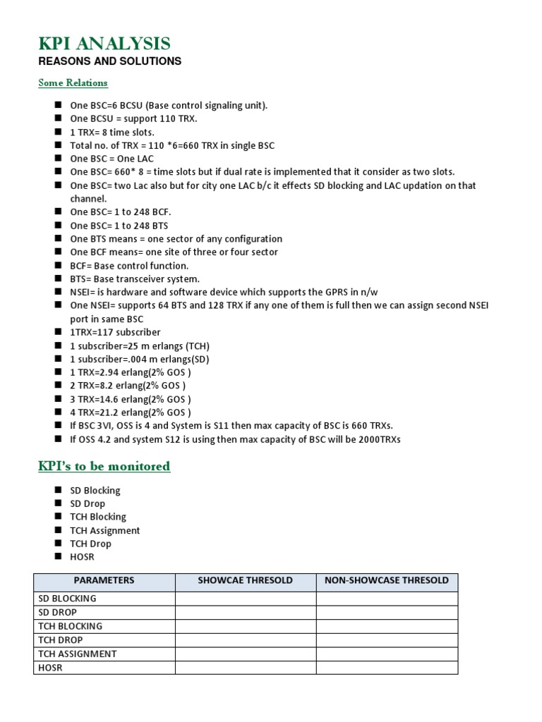 Optimize KPIs and Reduce Call Drops | PDF | Electromagnetic Interference | Telecommunications ...