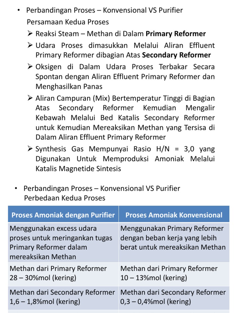 Perbedaan Pusri 2b Dan Pusri Lainnya | PDF