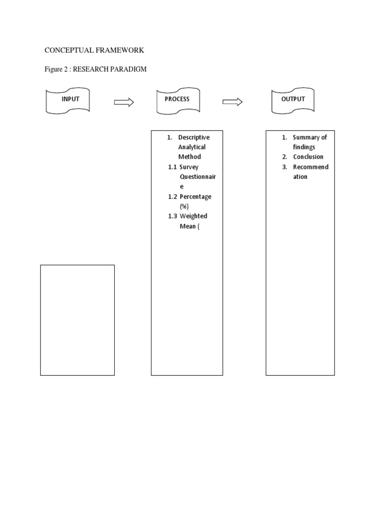 Conceptual Framework: Figure 2: Research Paradigm | PDF | Teaching ...