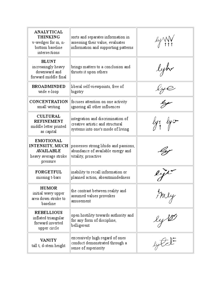 graphology.doc | Pressure | Behavioural Sciences