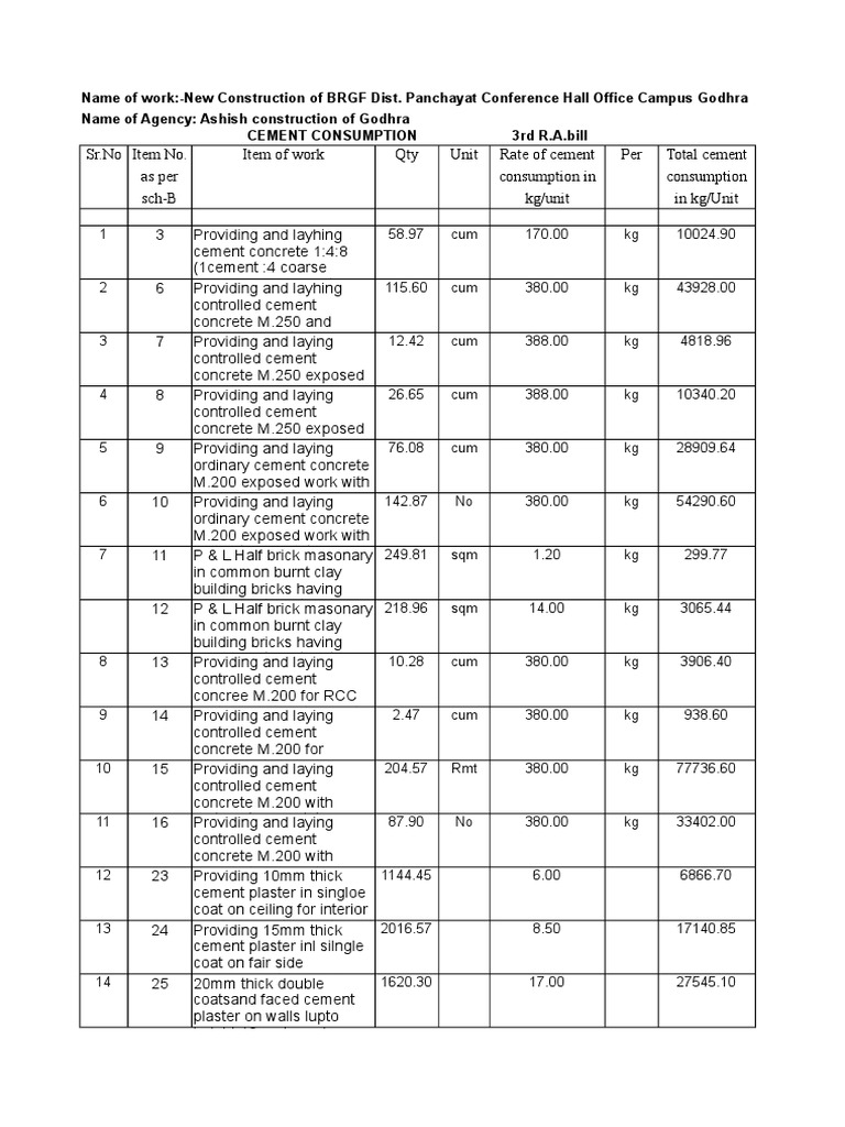 Cement Consumption | PDF | Flooring | Concrete