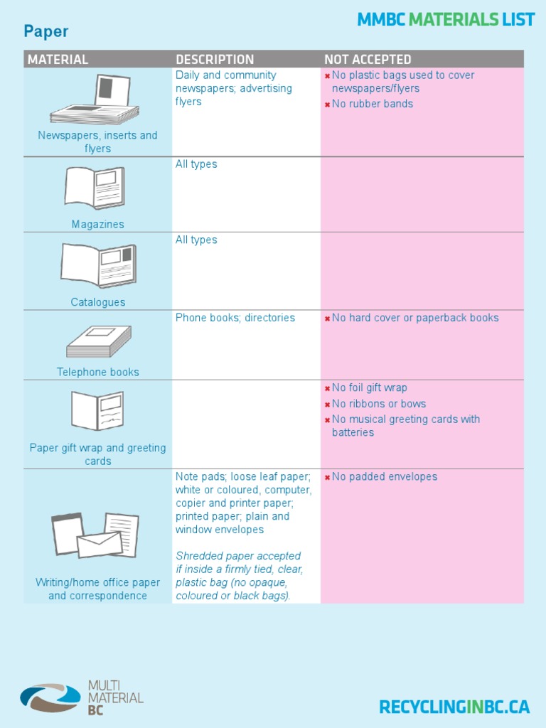 MMBC Materials List | PDF | Aluminium Foil | Recycling