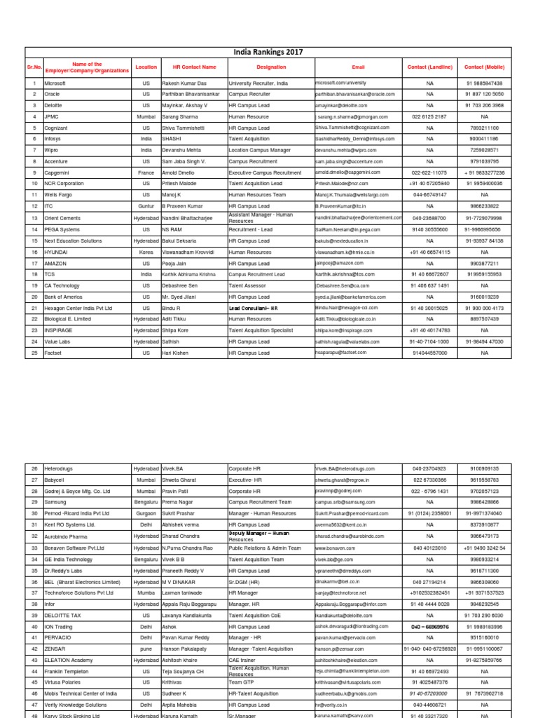 HR Detail | PDF | Service Companies | Companies