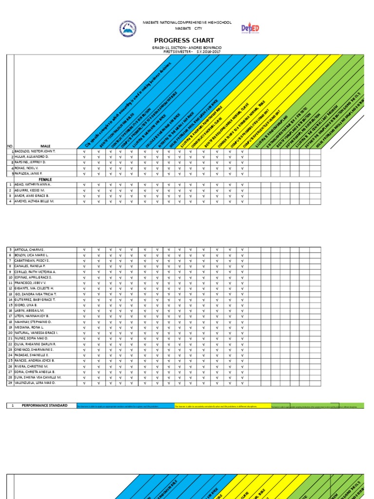 Shs Progress Chart | PDF | Teaching Mathematics