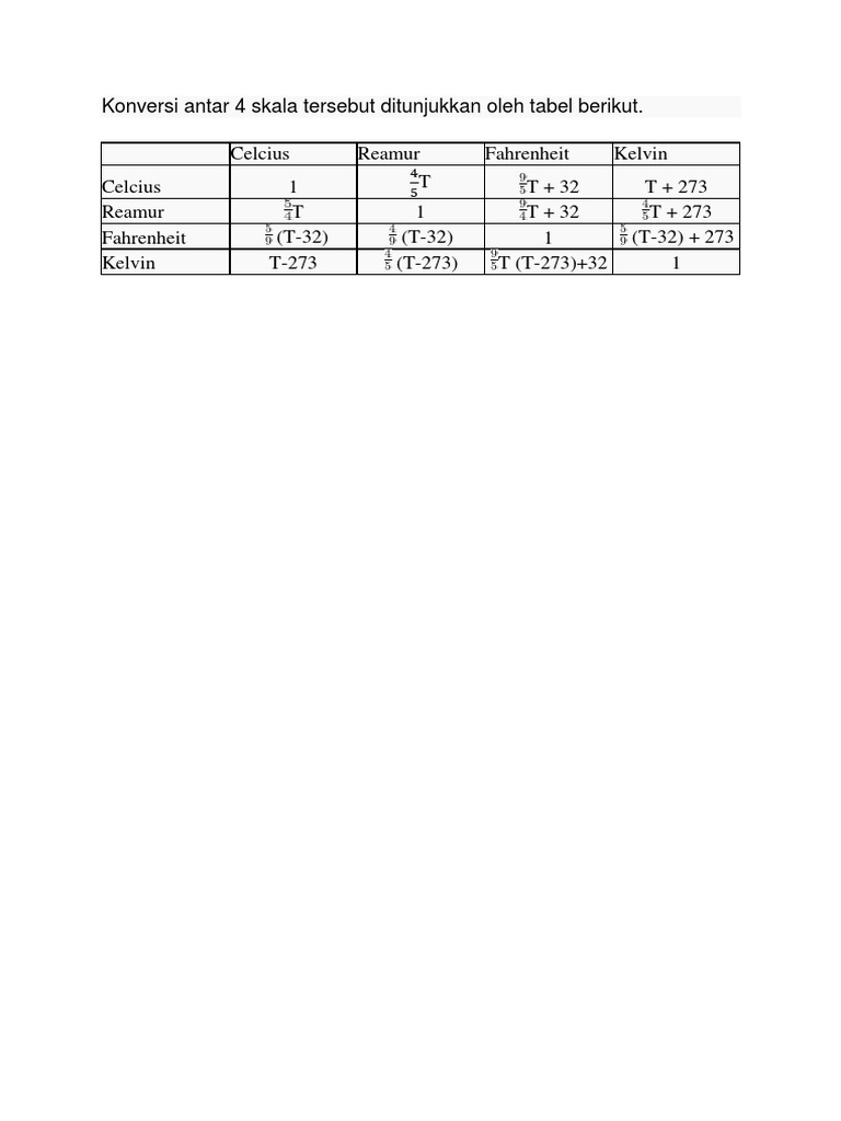 Tabel Konversi Suhu | PDF